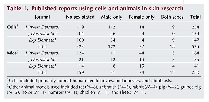 Guide for authors - JID Innovations - ISSN 2667-0267 | ScienceDirect ...