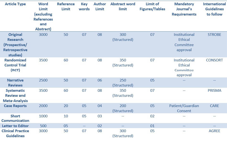Guide for authors - Journal of Orthopaedic Reports - ISSN 2773-157X ...